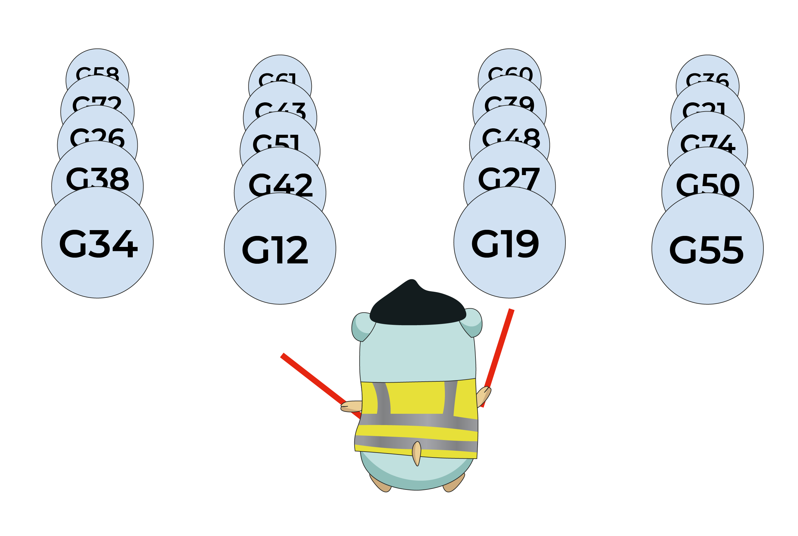 等待所有goroutines执行完成后再结束程序 | DARK CODE